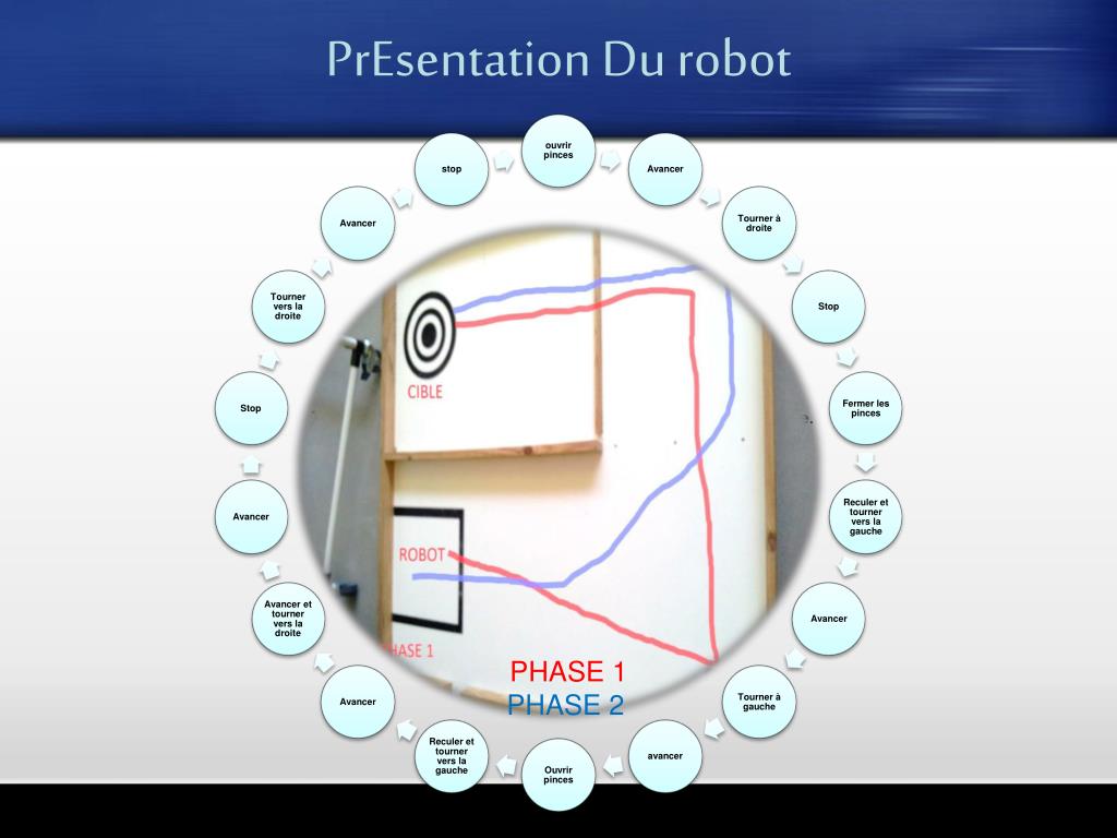 PPT - Matthieu Sertorius/ Alexandre Guyard/ Pablo Maubourguet/ Vincent ...
