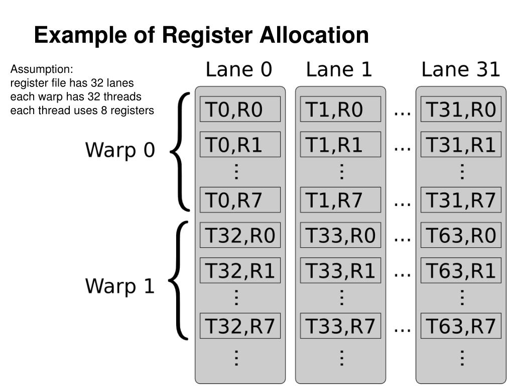 PPT - Graphics Processing Unit PowerPoint Presentation, free download ...
