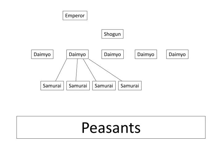 PPT - Emperor PowerPoint Presentation, free download - ID:1863482