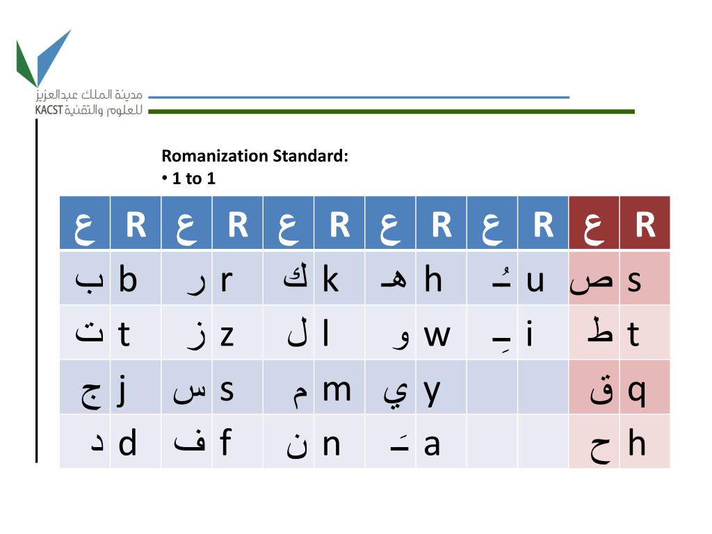 PPT - Romanizing Arabic Proper Names: Saudi Arabia Experience ...