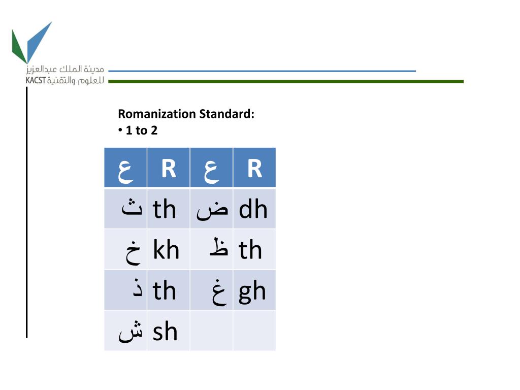 PPT - Romanizing Arabic Proper Names: Saudi Arabia Experience ...