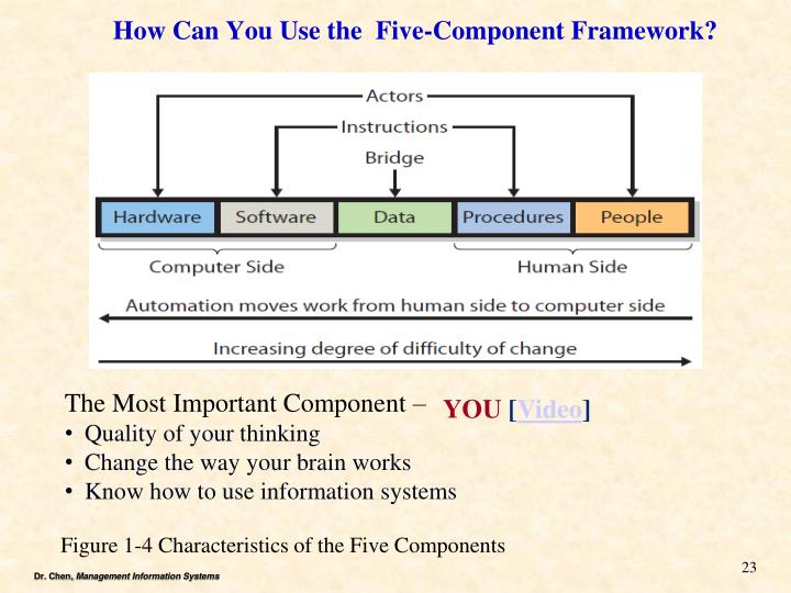 PPT - Chapter 1 The Importance of MIS PowerPoint Presentation - ID:1863695