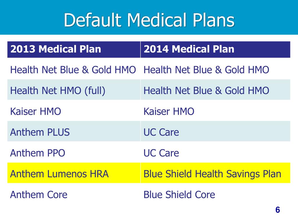 PPT - Blue Shield Health Savings Plan Laura Morgan UCSB Human Resources ...