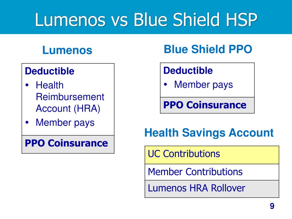 PPT - Blue Shield Health Savings Plan Laura Morgan UCSB Human Resources ...