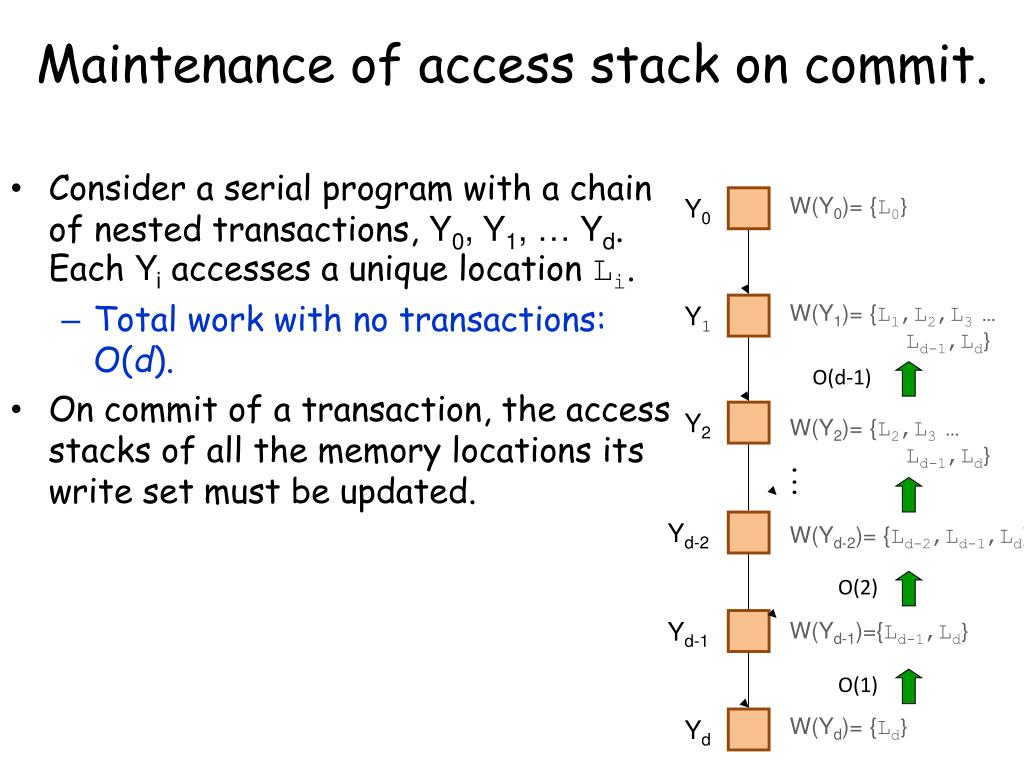 Ppt Nested Parallelism In Transactional Memory Powerpoint Presentation Id1863818