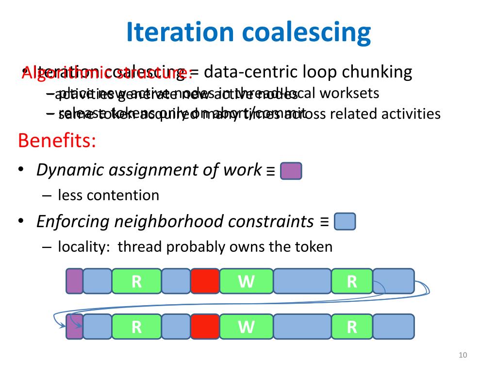 Ppt Structure Driven Optimizations For Amorphous Data Parallel Programs Powerpoint