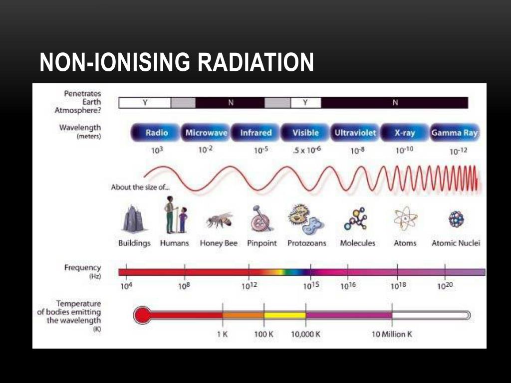 Non Ionizing Radiation Types | My XXX Hot Girl Non Ionizing Radiation Types | My XXX Hot Girl