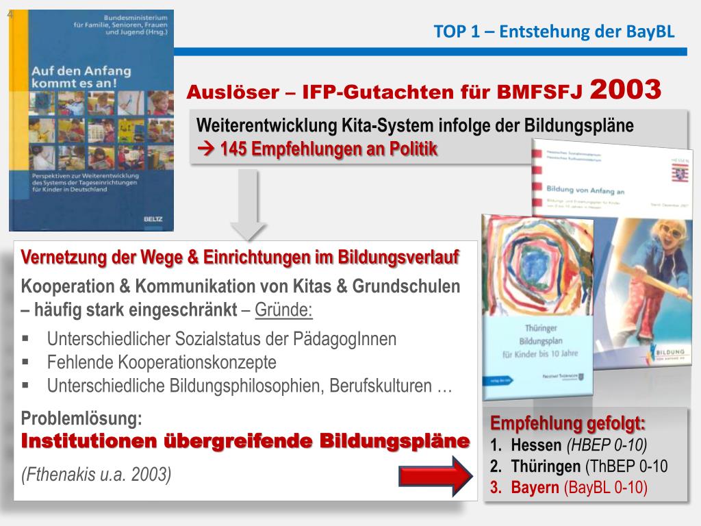 PPT - Die Bayerischen Bildungsleitlinien ( BayBL ): Entstehung und ...