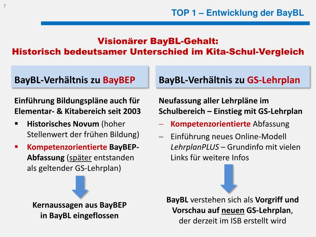 PPT - Die Bayerischen Bildungsleitlinien ( BayBL ): Entstehung und ...