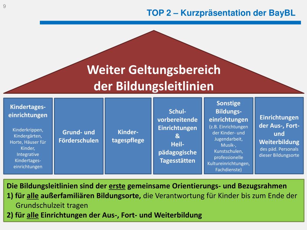 PPT - Die Bayerischen Bildungsleitlinien ( BayBL ): Entstehung und ...