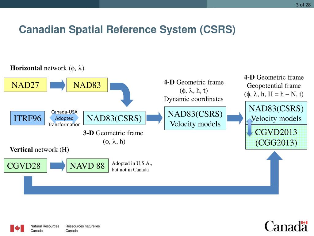 PPT - Marc Véronneau Canadian Geodetic Survey, Surveyor General Branch ...