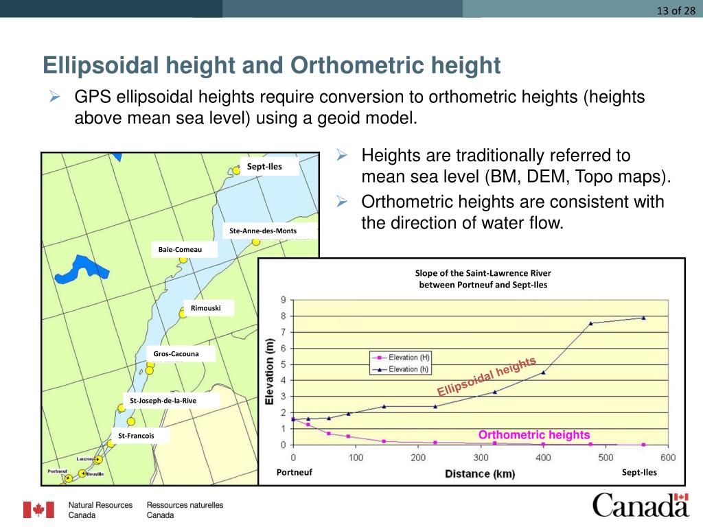 PPT - Marc Véronneau Canadian Geodetic Survey, Surveyor General Branch ...