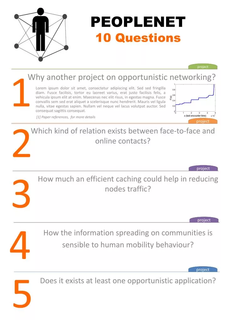 PPT - PEOPLENET 10 Questions PowerPoint Presentation, free download ...