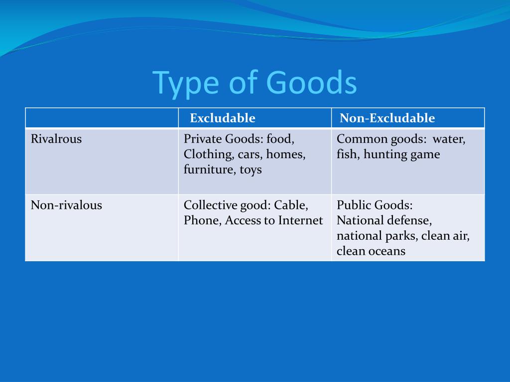 PPT - Government and the Provision of Public Goods PowerPoint ...