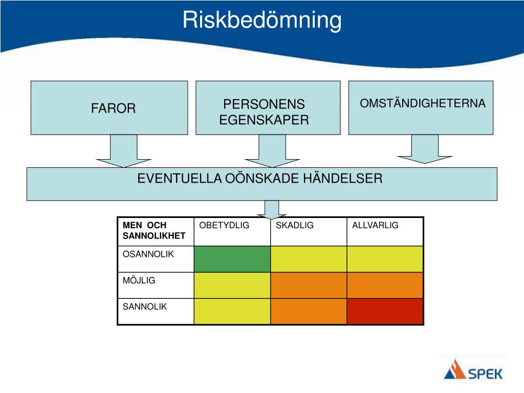 PPT - Från riskbedömning till räddningsplan PowerPoint Presentation ...