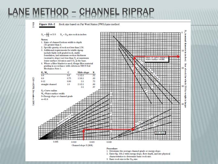PPT - Standard for riprap and conduit outlet protection PowerPoint ...