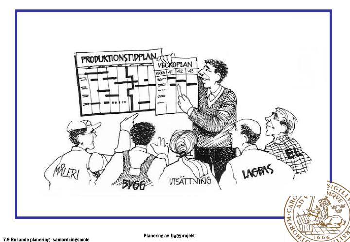 PPT - Resursplanering av byggproduktion PowerPoint Presentation - ID ...