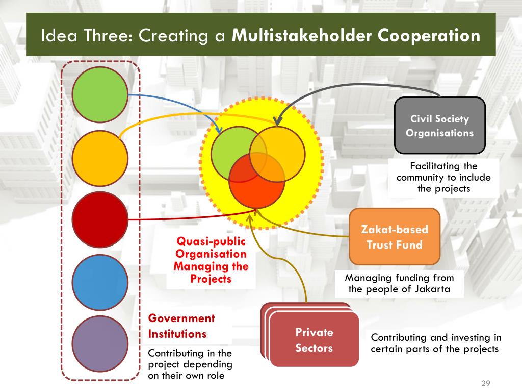 PPT - Transforming Jakarta: Three Integrated Ideas for Jakarta Baru ...