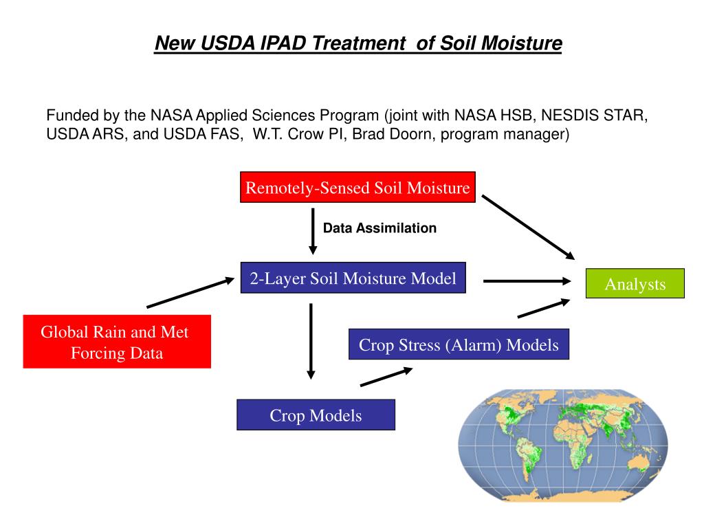 PPT - The USDA Foreign Agricultural Service (FAS) International ...