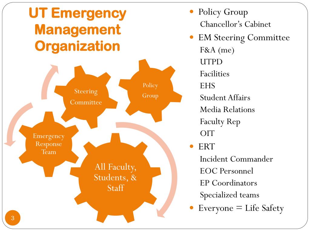PPT - University of Tennessee Knoxville Emergency Management PowerPoint ...