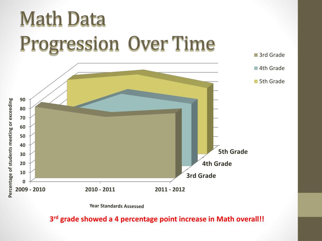 PPT - Hapeville Elementary School 2012 Assessment Data (K-5) PowerPoint ...