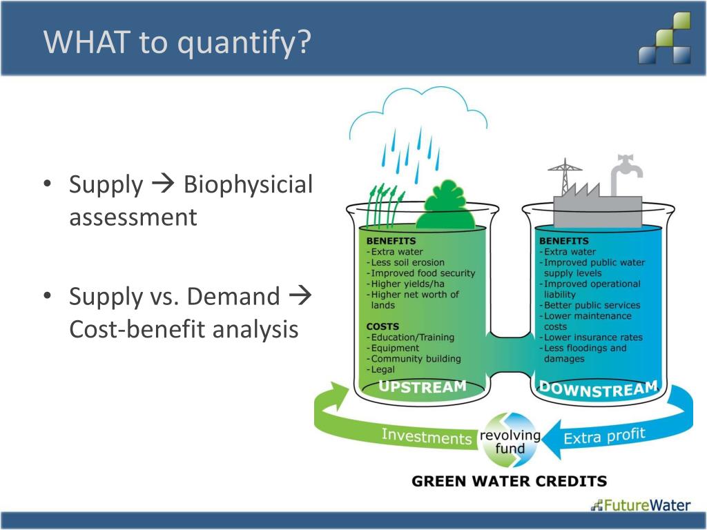 PPT - Quantifying Benefits of Green Water Credits for Upstream Farmers ...