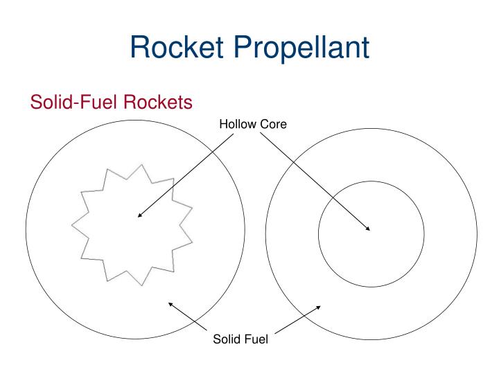 PPT - Propulsion Systems PowerPoint Presentation - ID:1866554