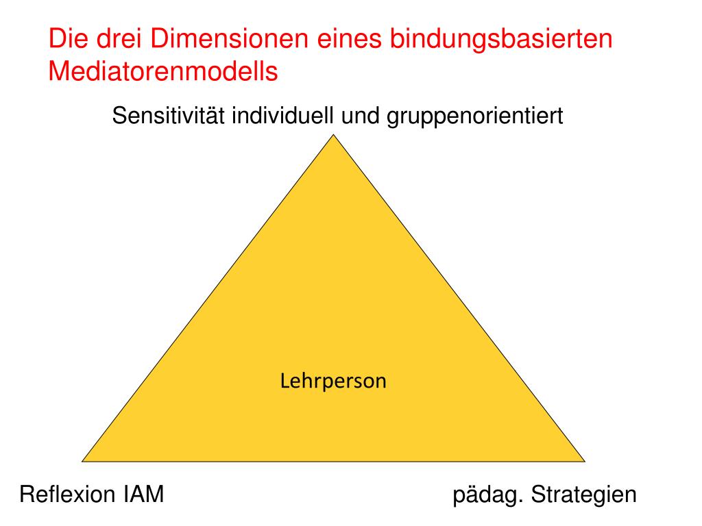 PPT - Aktive Bindungs- und Beziehungsgestaltung in der Schule Quelle ...