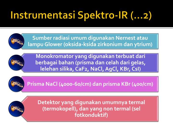 PPT - Infra-Red (IR) Spektroscopy (bagian 1) PowerPoint Presentation - ID:1866751