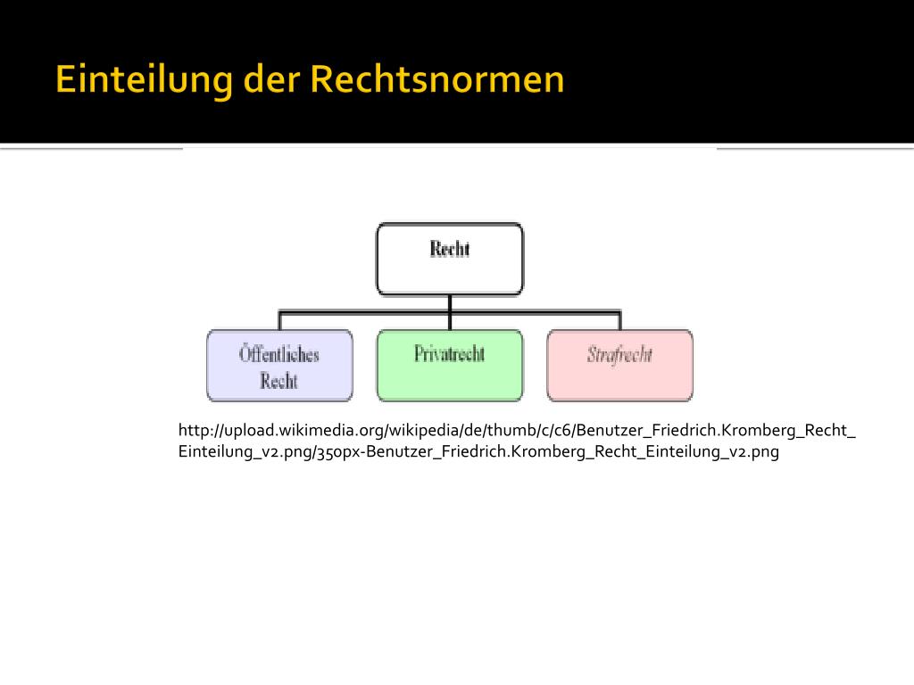 PPT - Übersetzung der Rechtsterminologie PowerPoint Presentation, free ...