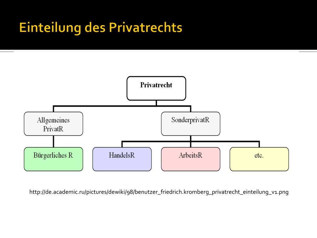PPT - Übersetzung der Rechtsterminologie PowerPoint Presentation, free ...