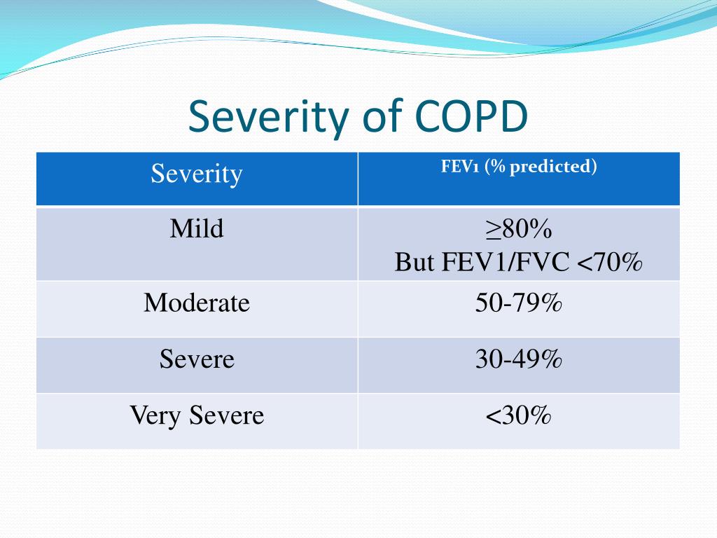 PPT - Respiratory Medicine: Asthma and COPD PowerPoint Presentation ...