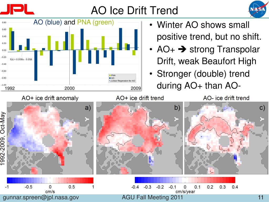 PPT - Trends in Arctic sea ice drift and role of wind forcing: 1992 ...