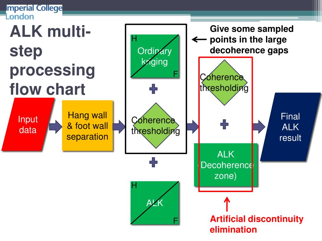 PPT - Department of Earth Science and Engineering Imperial College ...