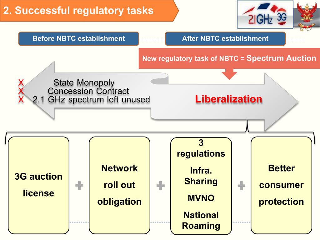 PPT - Future of Thai Telecommunications: NBTC's Vision for Convergence ...