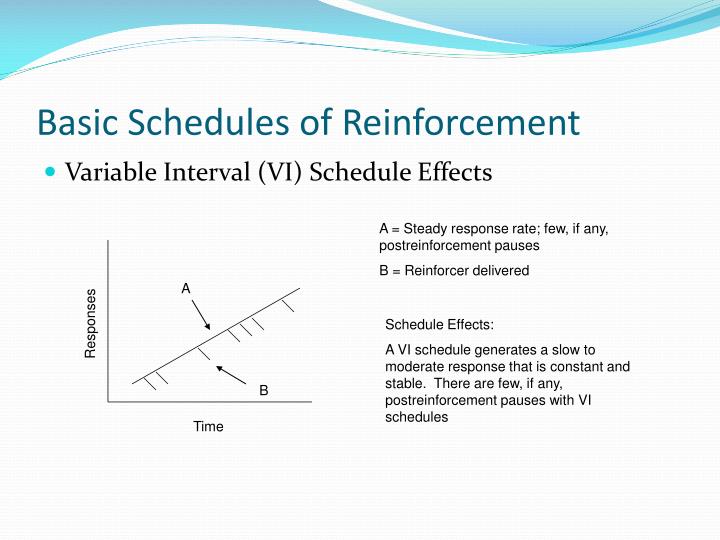 PPT - Schedules of Reinforcement or Punishment: Interval Schedules ...