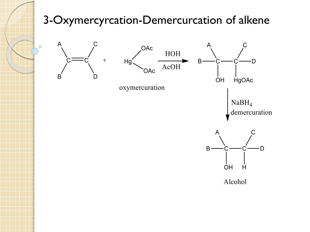 PPT - Organic chemistry PowerPoint Presentation, free download - ID:1868782