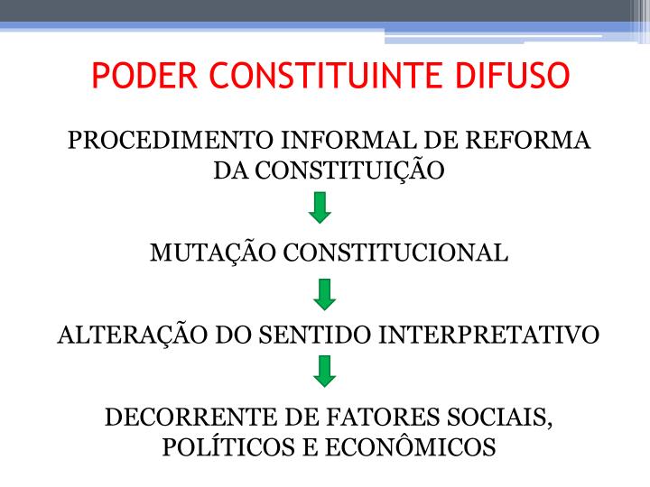 PPT - PODERES CONSTITUÍDOS PowerPoint Presentation - ID:1869041