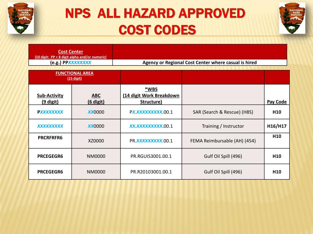 PPT - NATIONAL INTERAGENCY FIRE CENTER CASUAL PAYMENT CENTER MS 270 ...