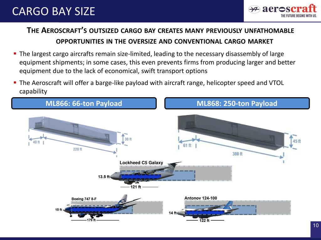 PPT - Aeroscraft: Delivering Game-Changing Innovation for Global Cargo ...