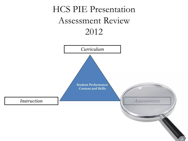 PPT - HCS PIE Presentation Assessment Review 2012 PowerPoint ...