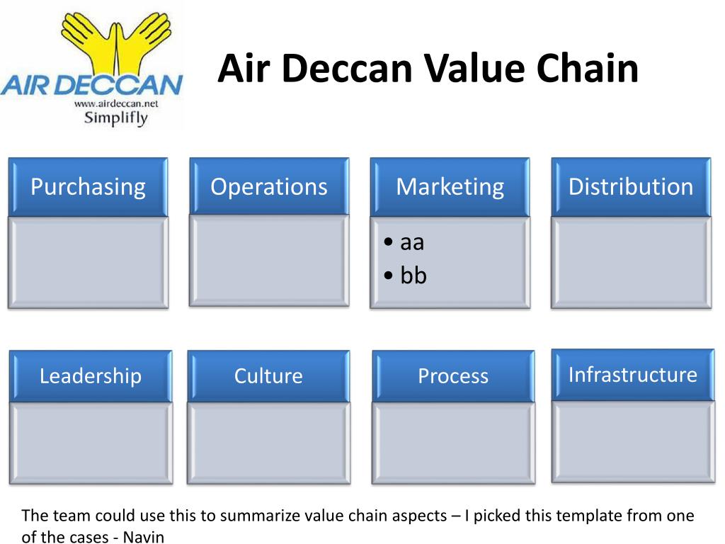 PPT - Background of India’s Aviation Industry: Challenges and ...
