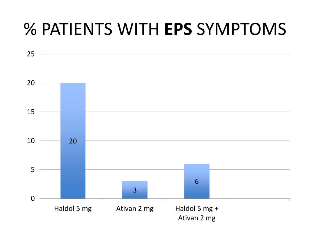 PPT - Management of the Agitated Patient Adam Watchorn July 28, 2011 ...