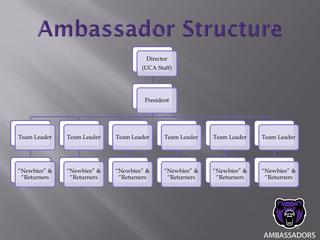 PPT - Rachel Mullins Becca Jones Amanda Spinks PowerPoint Presentation ...