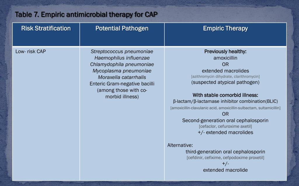 PPT - Community-acquired Pneumonia (CAP) in Immunocompetent Adults 2010 ...