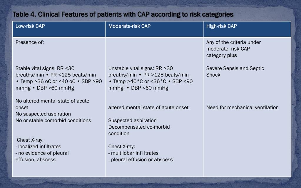 PPT - Community-acquired Pneumonia (CAP) in Immunocompetent Adults 2010 ...