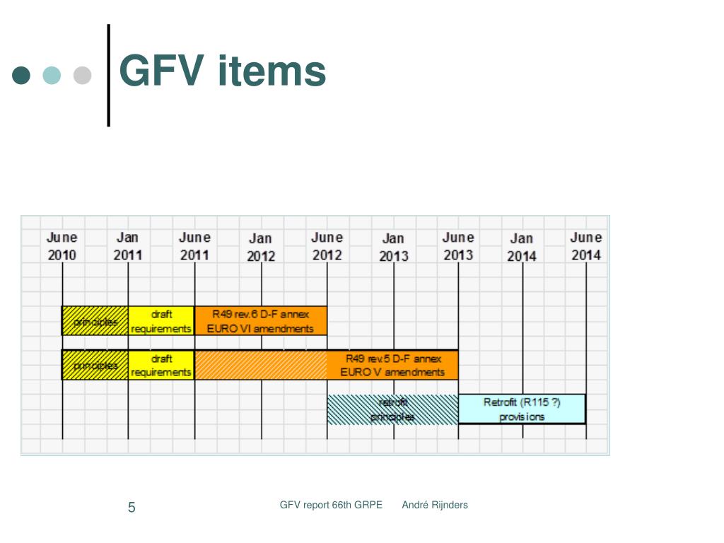 PPT - Informal Group on Gaseous Fuelled Vehicles (GFV) PowerPoint ...