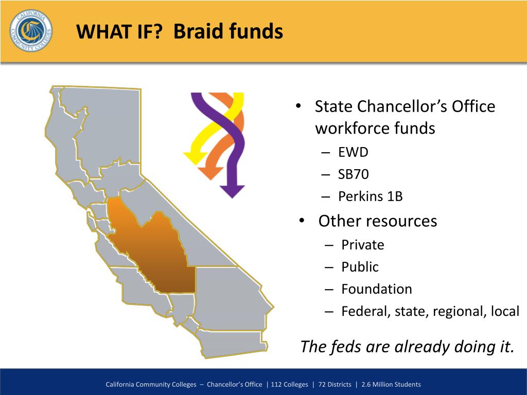 PPT - Strategic Framework Van Ton-Quinlivan, Vice Chancellor PowerPoint ...