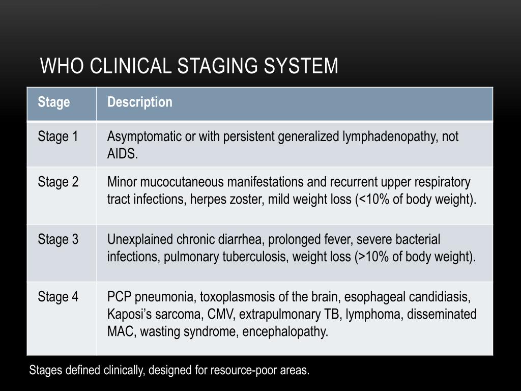 PPT - THE Natural History of Untreated HIV-1 Infection PowerPoint ...