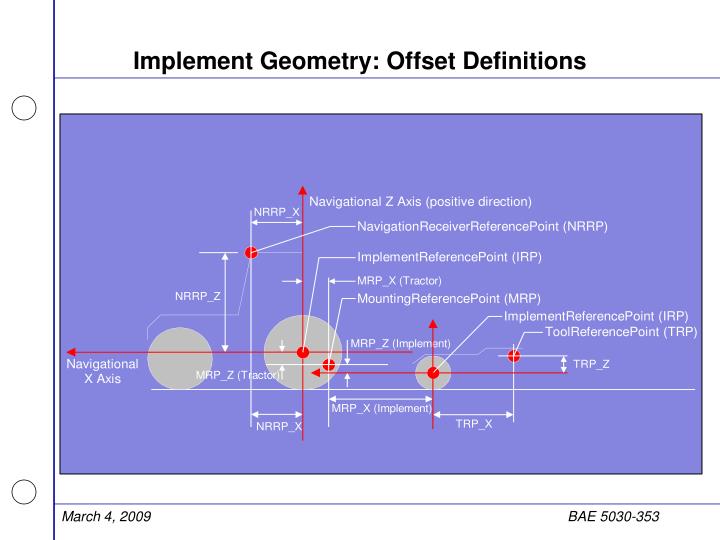 PPT - ISO 11783 Tractor-Implement Messages PowerPoint Presentation - ID ...